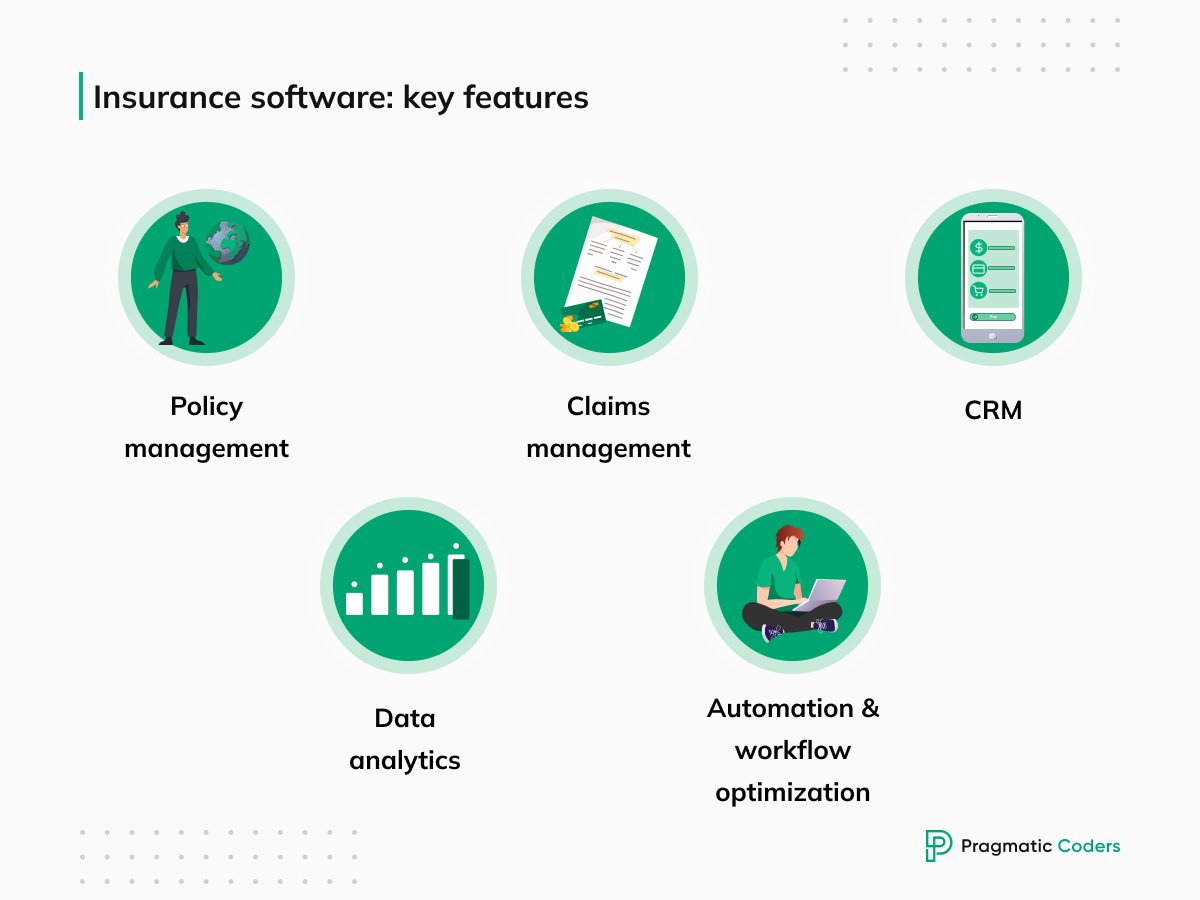 The ultimate guide to insurance software development | Pragmatic Coders